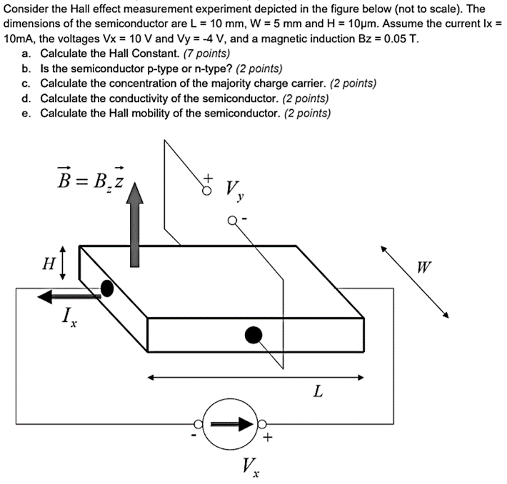 Solved Consider the Hall effect measurement experiment | Chegg.com