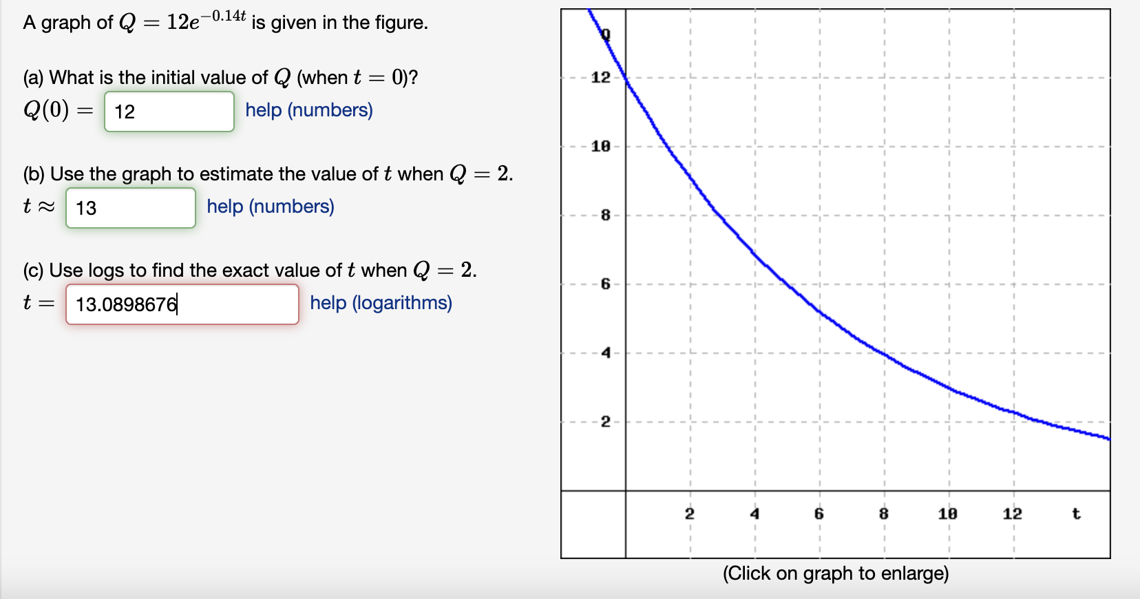 Solved A graph of Q = 12e -0.14t is given in the figure. 12 | Chegg.com