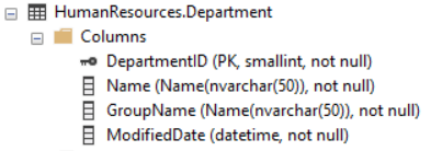 Solved How many people work in each department? You will use | Chegg.com