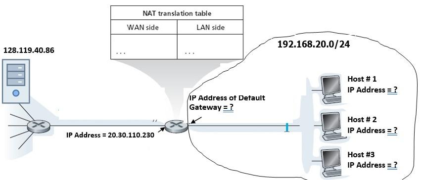 Solved Q1. CONSIDER THE NETWORK SETUP IN THE BELOW FIGURE. | Chegg.com
