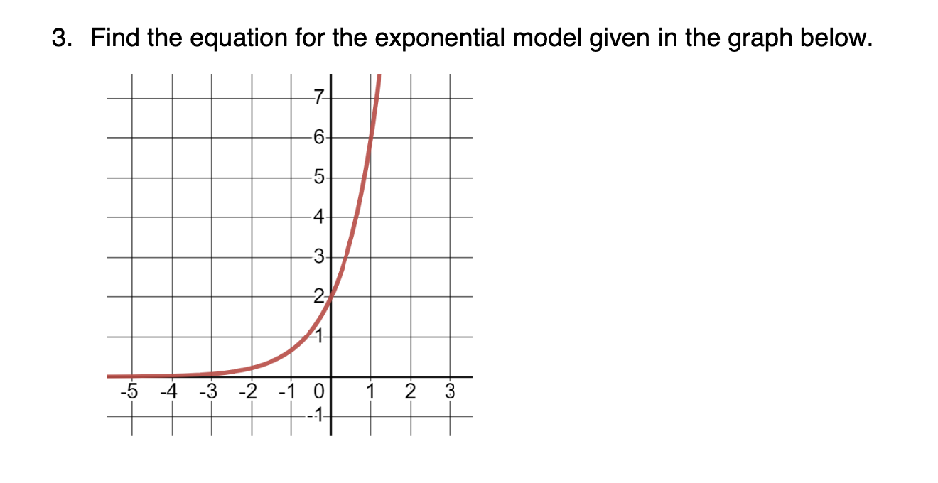 Solved 3. Find the equation for the exponential model given | Chegg.com