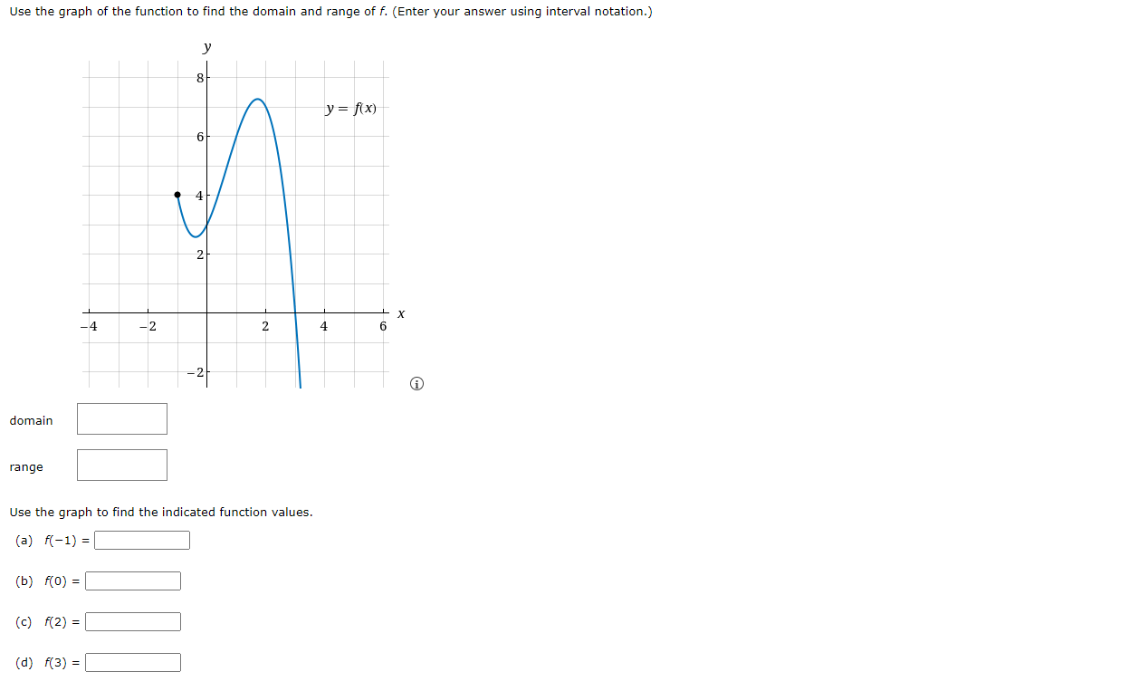 Solved Use the graph to find the indicated function values. | Chegg.com