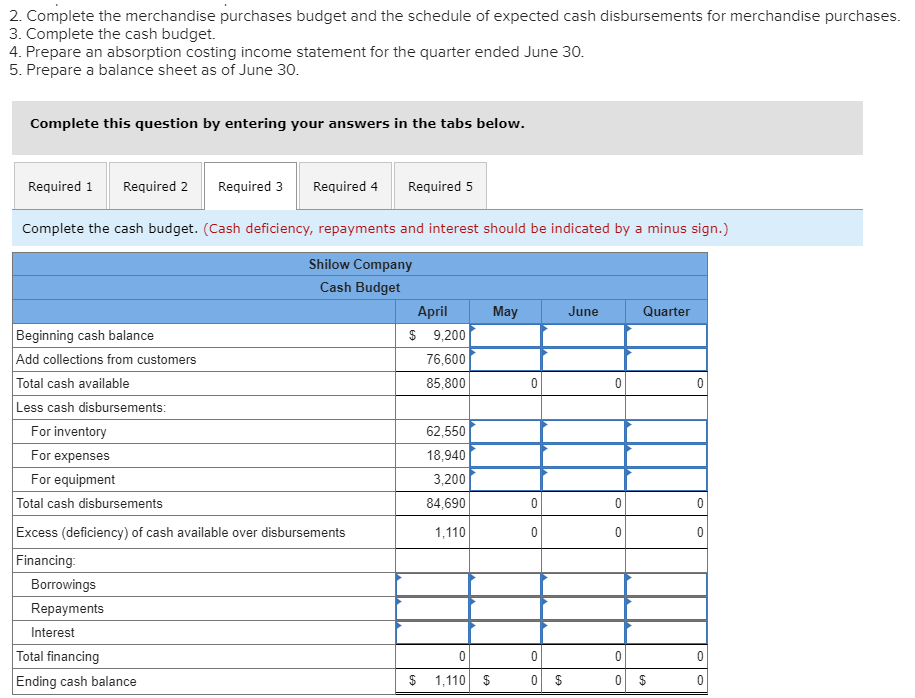 Solved Problem 8-29 (Algo) Completing a Master Budget | Chegg.com