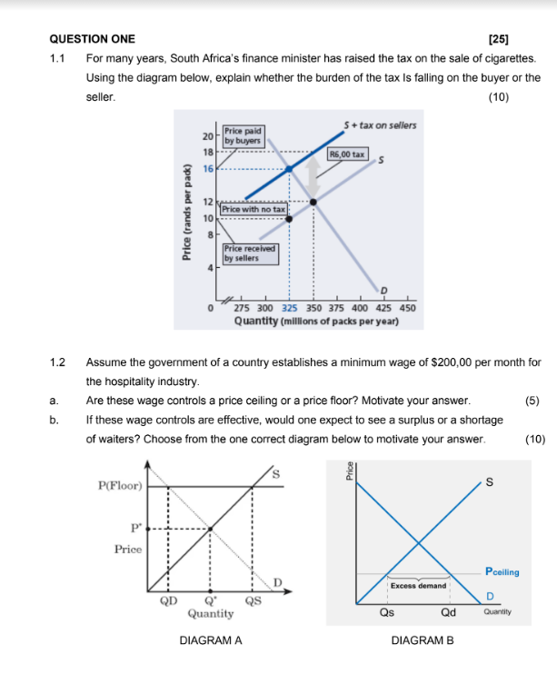 Solved QUESTION ONE [25] 1.1 For many years, South Africa's | Chegg.com