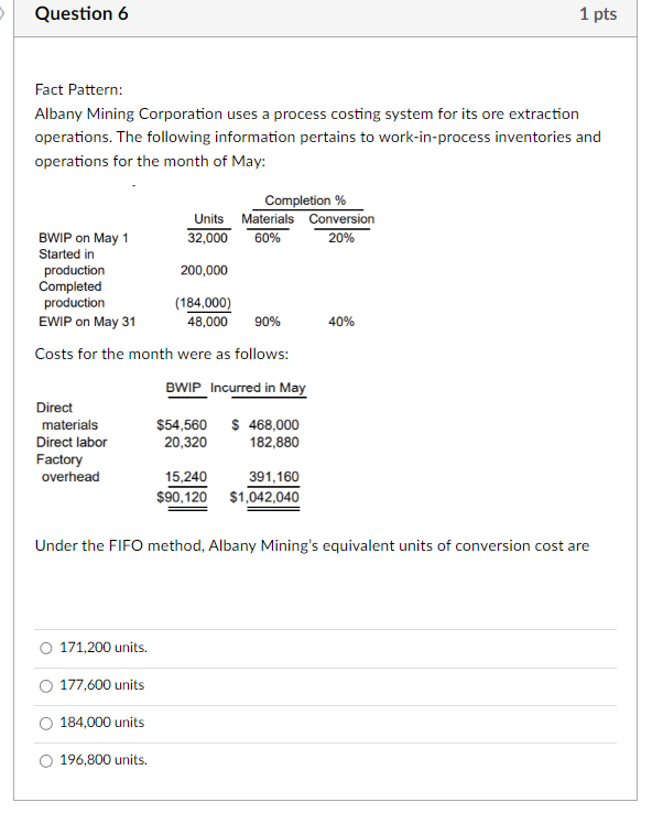 Solved Fact Pattern: Albany Mining Corporation uses a | Chegg.com