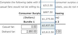 Solved mplete the following table with the amount of | Chegg.com