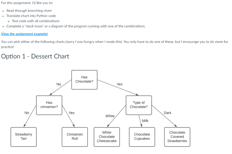 Solved For this assignment, I'd like you to: Read through | Chegg.com