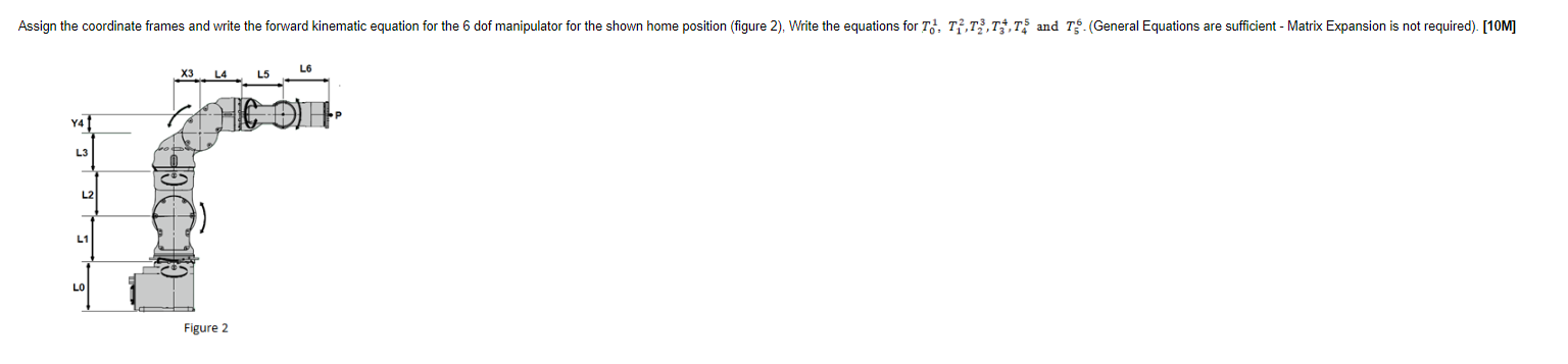 Assign the coordinate frames and write the forward | Chegg.com
