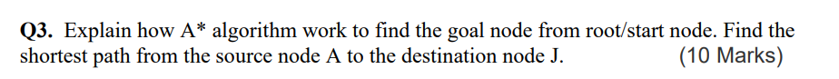 Solved Q3. Explain how A∗ algorithm work to find the goal | Chegg.com