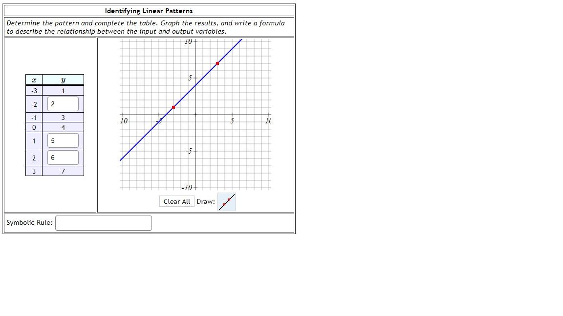 Solved Determine the pattern and complete the table. Graph | Chegg.com