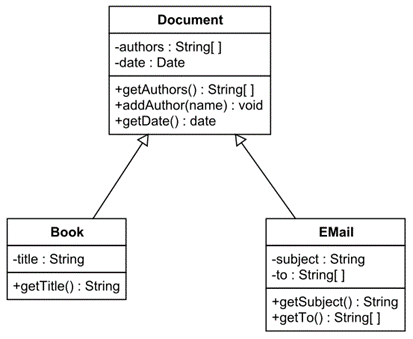 How To Generate Class Diagram In Argouml Argouml Tigris Brin
