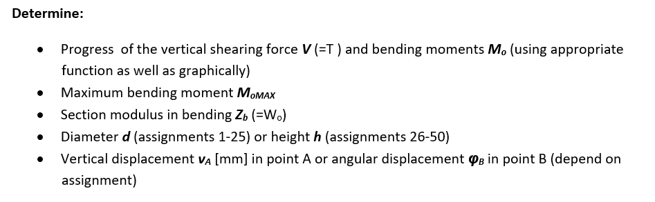 Solved A Du, - 5.10 5 Nim N.mm TE - ROON X 1.0m E=2.1 + 105 | Chegg.com