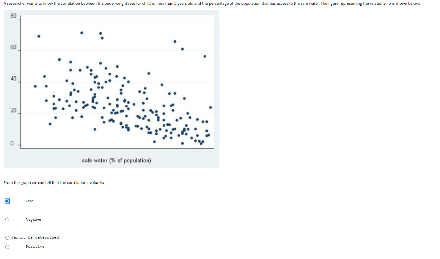 Solved A researcher wants to know the correlation between | Chegg.com