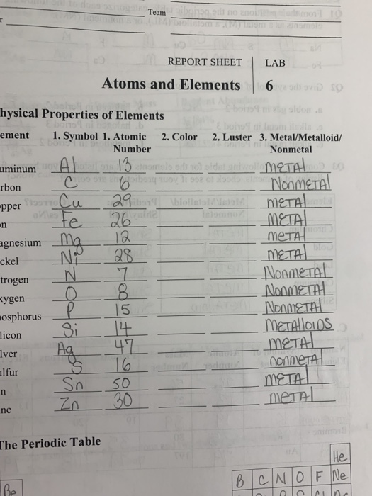 Solved Teamb ath no ano REPORT SHEET Atoms and Elements LAB | Chegg.com