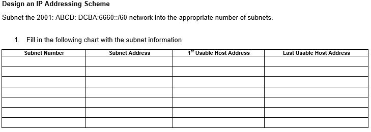 Solved Design an IP Addressing Scheme Subnet the 2001: ABCD: | Chegg.com