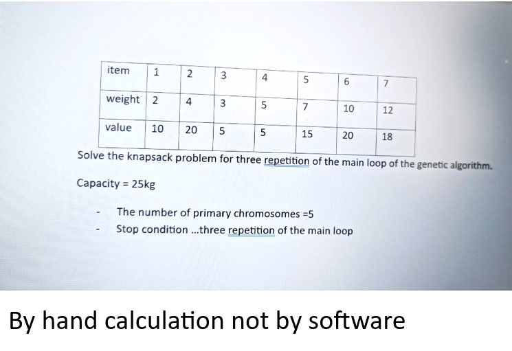 Solve nne knapsack problem for three repetition of | Chegg.com