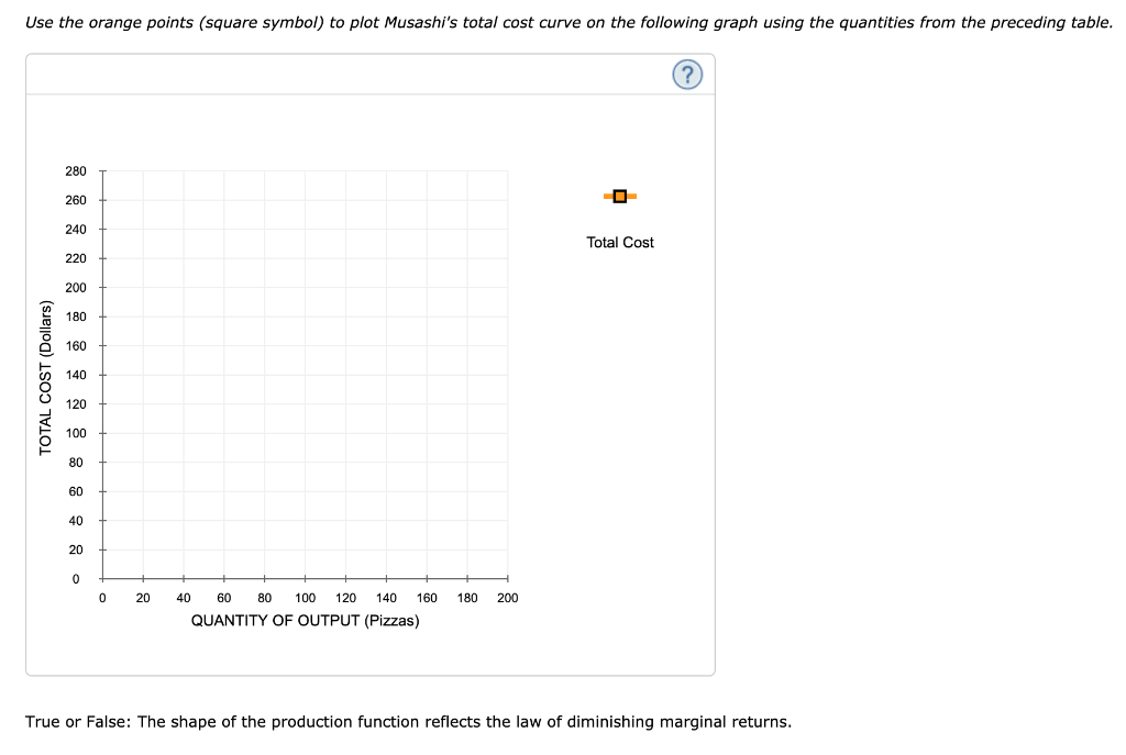 Solved 2. Inputs and outputs Musashi's Performance Pizza is | Chegg.com