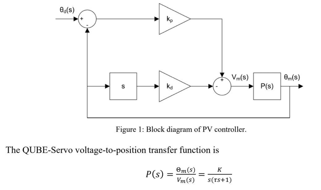 Solved Figure 1: Block diagram of PV controller. The | Chegg.com