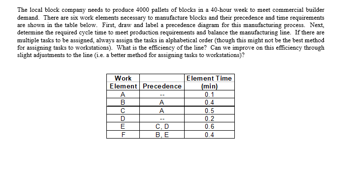 Solved The local block company needs to produce 4000 pallets | Chegg.com