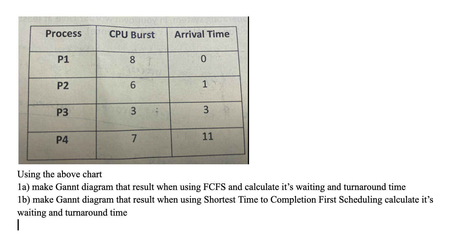 Solved Using the above chart 1a) make Gannt diagram that | Chegg.com
