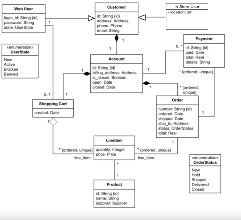 Solved I want a python code for this diagram below, please | Chegg.com