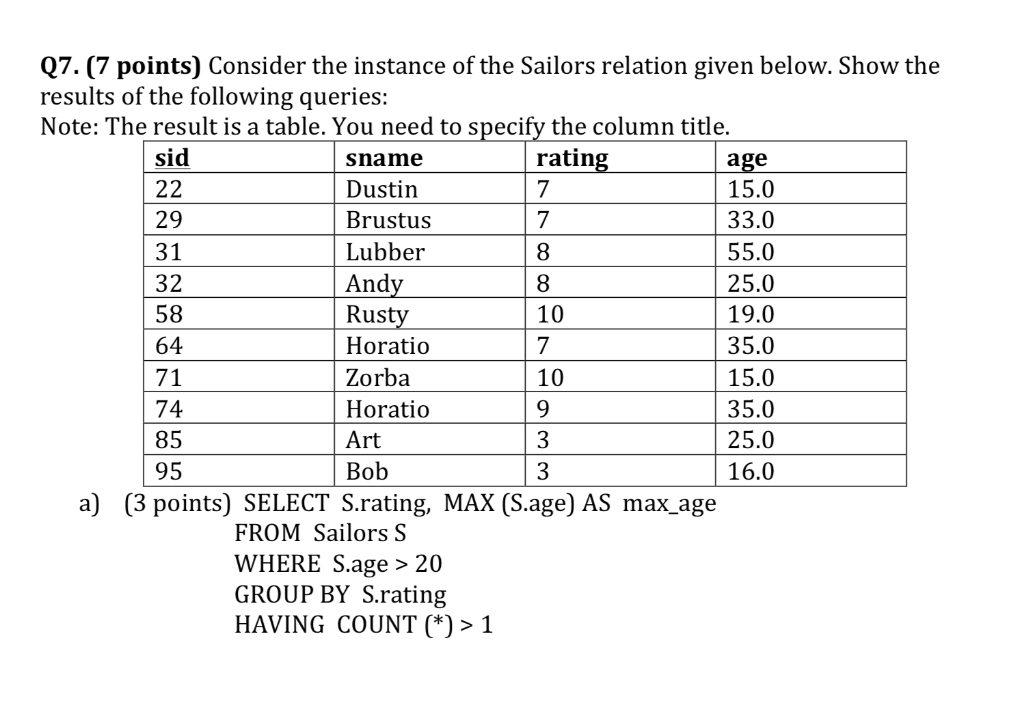 Solved Q7.(7 points) Consider the instance of the Sailors | Chegg.com