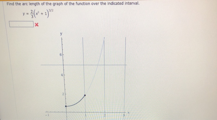 Solved Find the arc length of the graph of the function over | Chegg.com