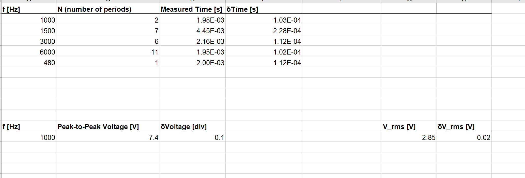 Solved 7. [10 pts] Using the time measurements, calculate | Chegg.com