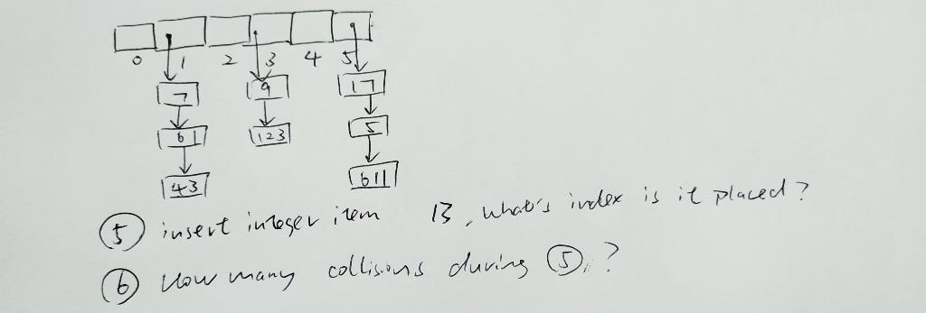 Solved 100 17246 12 0 1 2. 3 4 47 5 6 7 8 9 to IT linear | Chegg.com