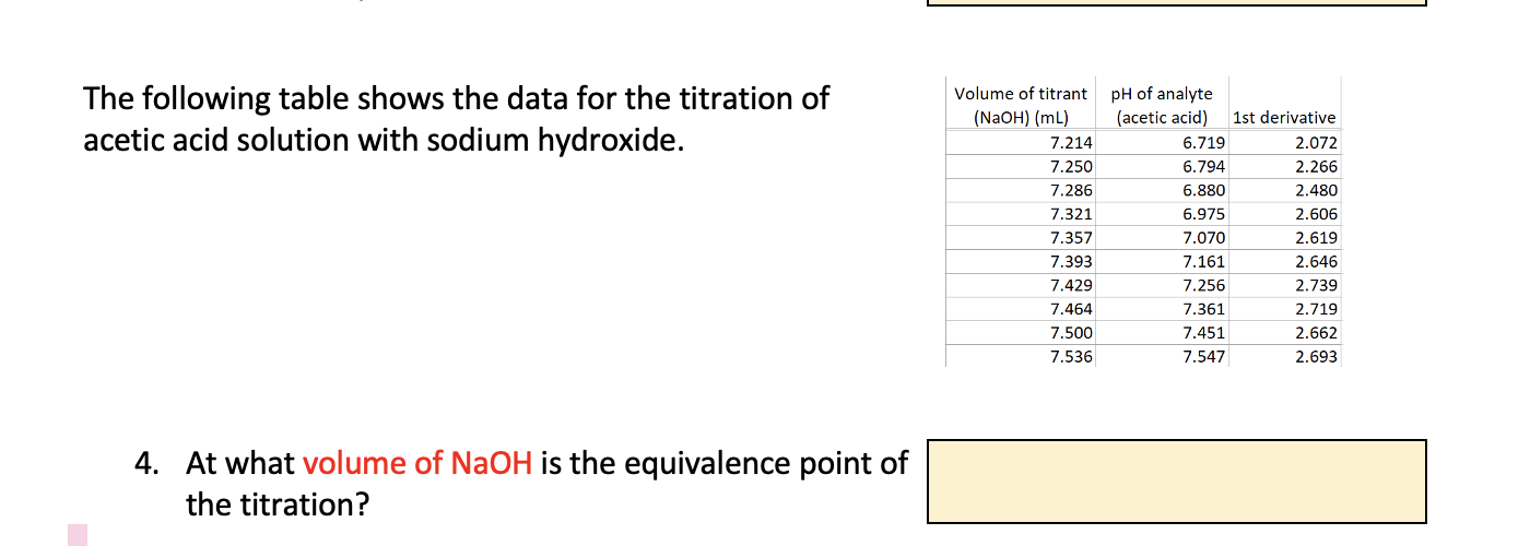 Solved The following table shows the data for the titration | Chegg.com