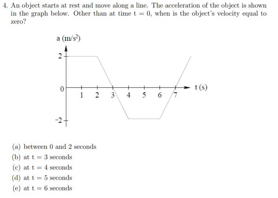 Solved 4. An object starts at rest and move along a line. | Chegg.com