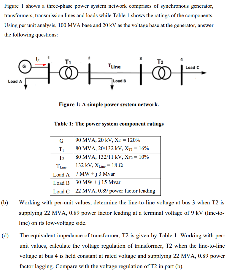 Solved Figure 1 shows a three-phase power system network | Chegg.com