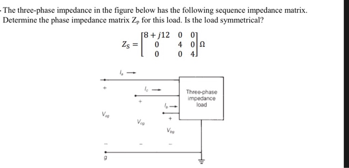 Solved - The three-phase impedance in the figure below has | Chegg.com