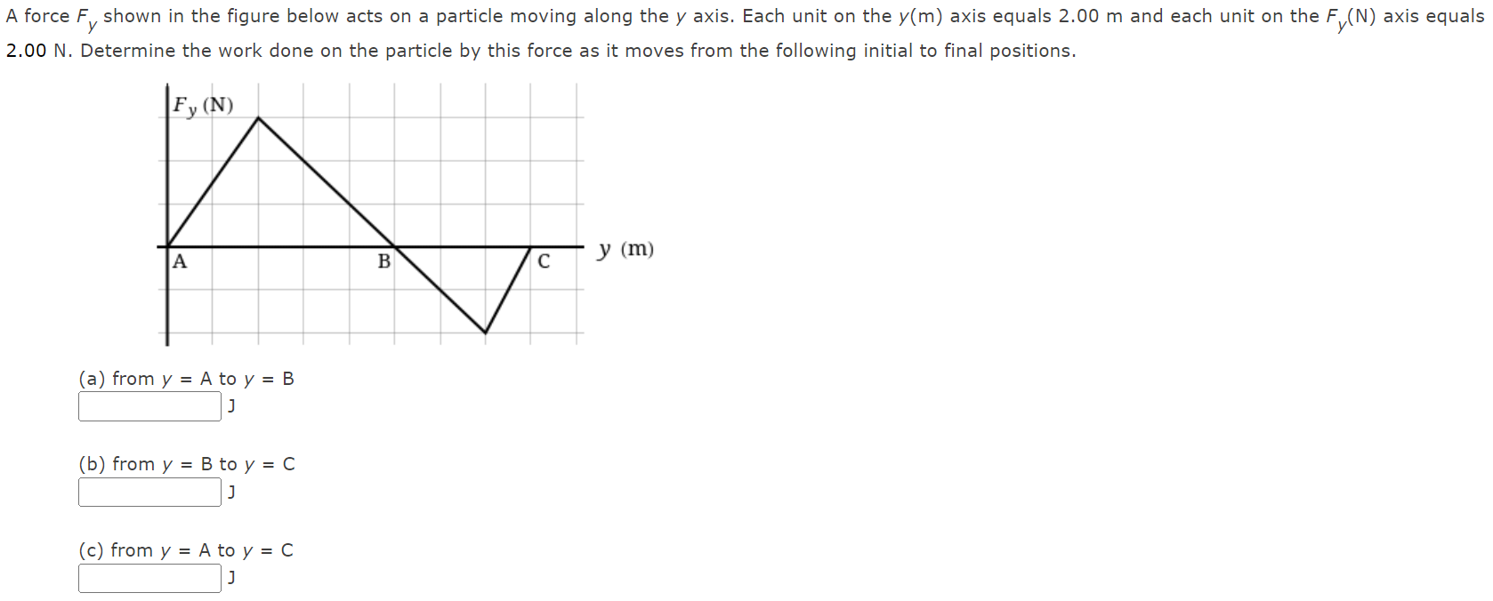 Solved force Fy shown in the figure below acts on a particle | Chegg.com