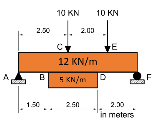Solved Design the depth and base of the rectangular beam | Chegg.com