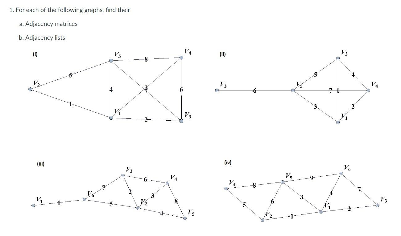 1. For each of the following graphs, find their a. | Chegg.com