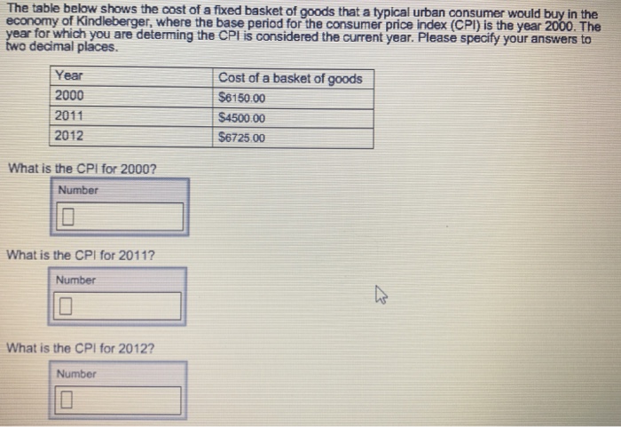 Solved The table below shows the cost of a fixed basket of | Chegg.com