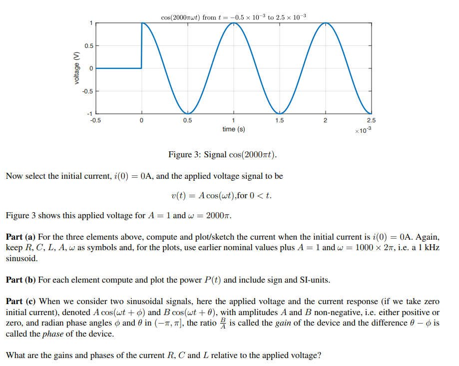 Figure 3: Signal cos(2000πt). Now select the initial | Chegg.com
