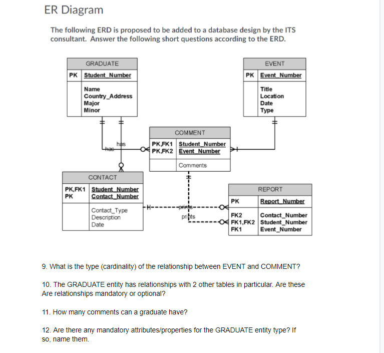 Solved ER Diagram The following ERD is proposed to be added | Chegg.com