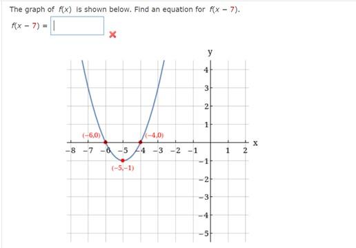 Solved The graph of f(x) is shown below. Find an equation | Chegg.com