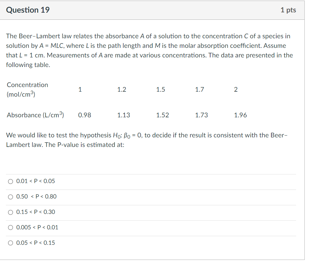 Solved Question 19 1 pts The Beer-Lambert law relates the | Chegg.com