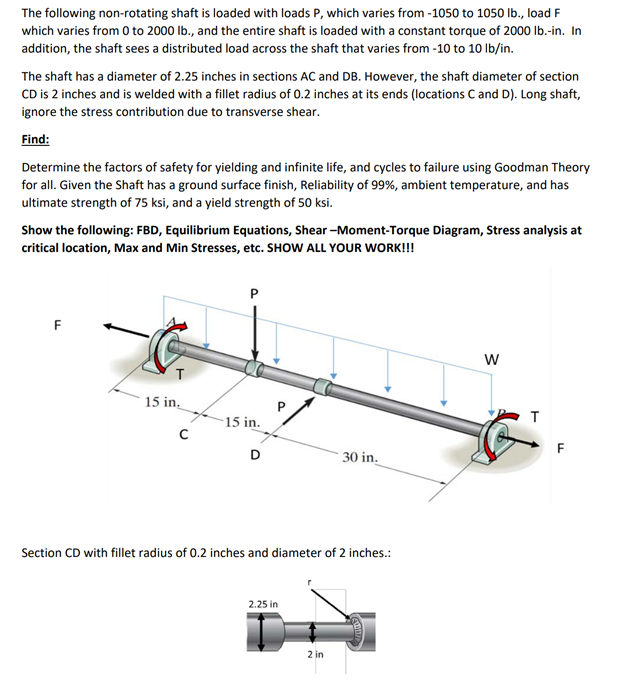 Solved The following non-rotating shaft is loaded with loads | Chegg.com