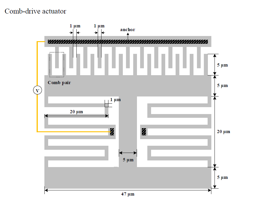 Solved Consider the comb-drive design f bricated by SMM. The | Chegg.com