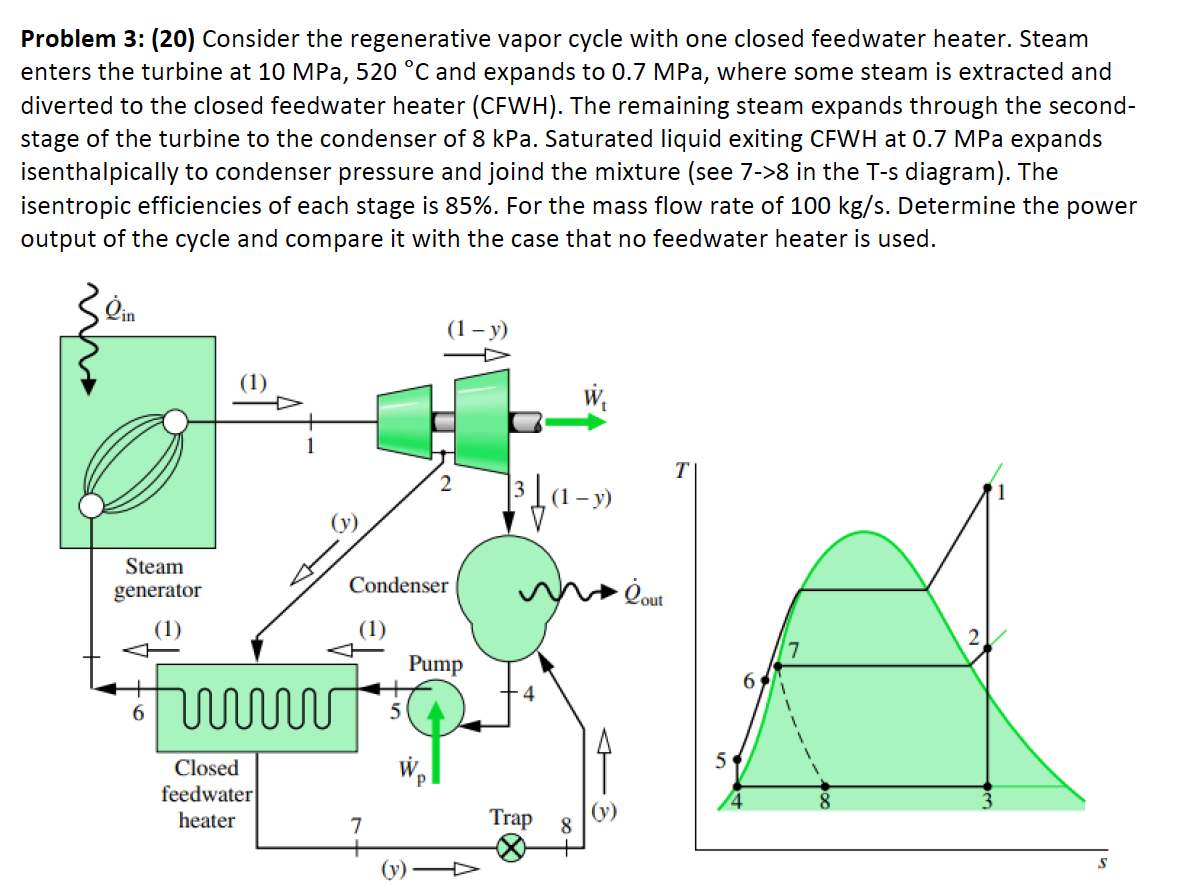 Solved Problem 3: (20) Consider the regenerative vapor cycle | Chegg.com Solved Problem 3: (20) Consider the regenerative vapor cycle | Chegg.com