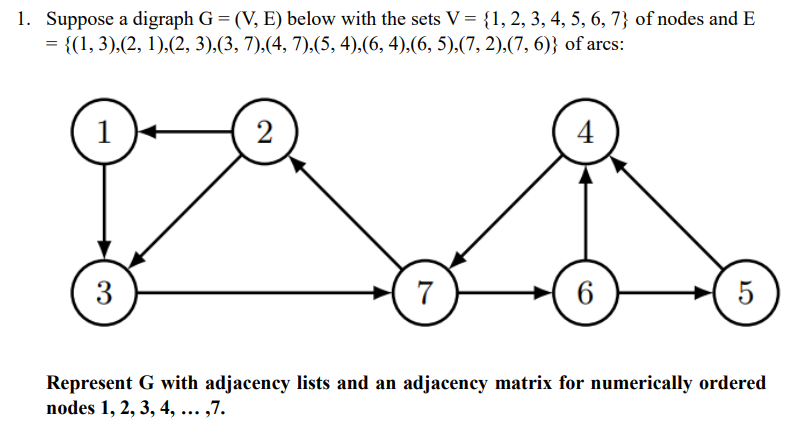 Solved Suppose a digraph G=(V,E) ﻿below with the sets | Chegg.com