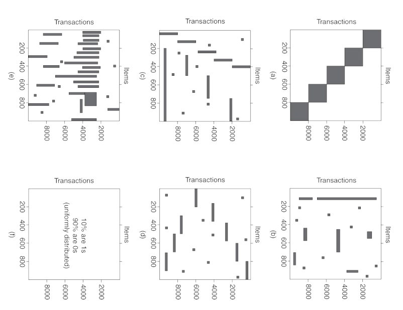 Solved 15. Answer the following questions using the data | Chegg.com
