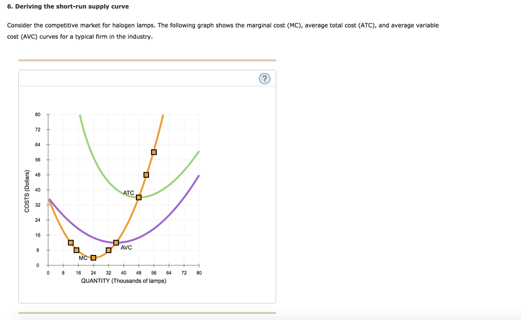 Solved 6. Deriving the short-run supply curve Consider the | Chegg.com
