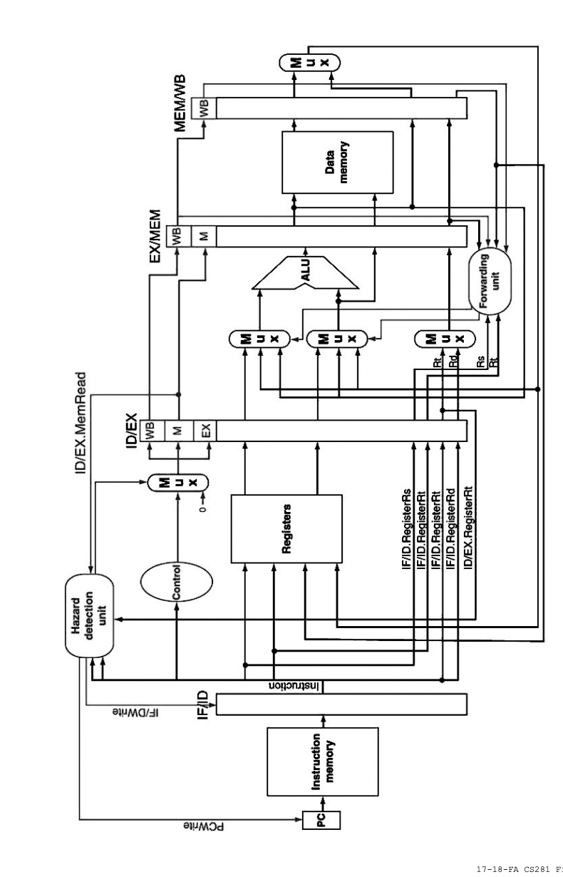 The MIPS processor has an instruction called “Shift | Chegg.com