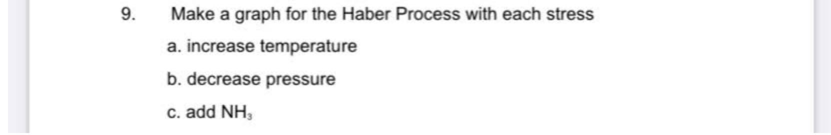 Solved 9. Make a graph for the Haber Process with each | Chegg.com