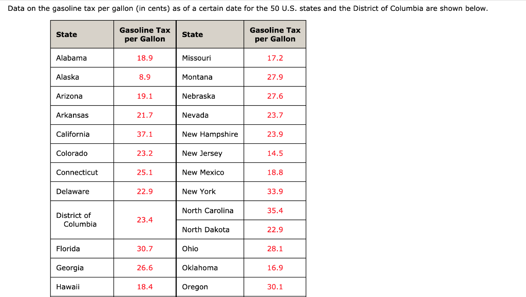 Solved Data on the gasoline tax per gallon (in cents) as of | Chegg.com